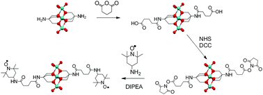 Elucidating the paramagnetic interactions of an inorganic–organic ...