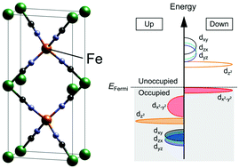 Theoretical investigation of tetrahedral distortion of four-coordinate ...
