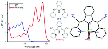 1,3-Bis(pyridineylidene)isoindoline: an isoindoline chelate with a ...