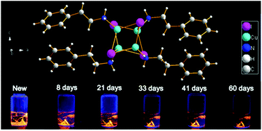 Lead-free, stable orange-red-emitting hybrid copper based organic ...