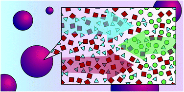 Multicomponent diffusion in atmospheric aerosol particles ...