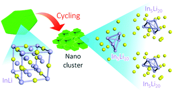 Extra lithium-ion storage capacity enabled by liquid-phase exfoliated ...