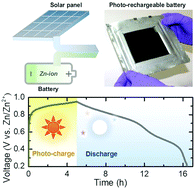Photo-rechargeable zinc-ion batteries - Energy & Environmental Science ...