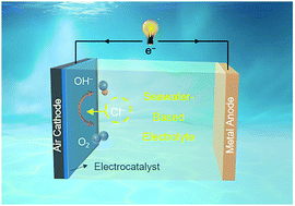 Seawater electrolyte-based metal–air batteries: from strategies to ...