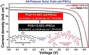 Over 14% efficiency all-polymer solar cells enabled by a low bandgap ...