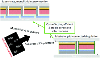 Learning from existing photovoltaic technologies to identify ...