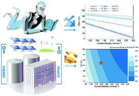 Cost, performance prediction and optimization of a vanadium flow ...