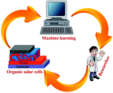 Machine learning for high performance organic solar cells: current ...