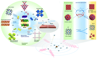 Emerging dynamic structure of electrocatalysts unveiled by in situ X ...