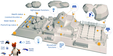 Up-scalable emerging energy conversion technologies enabled by 2D ...