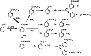 No2 No Reaction CEMS 101: NOx Analyzers