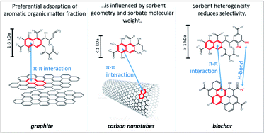 The importance of aromaticity to describe the interactions of organic ...