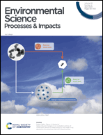 Front cover - Environmental Science: Processes & Impacts (RSC Publishing)