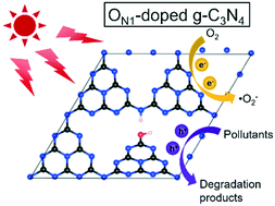 Graphitic carbon nitride nanosheets with low ON1-doping content as ...