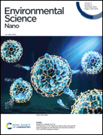 Front cover - Environmental Science: Nano (RSC Publishing)