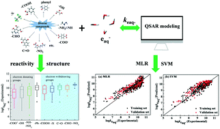 QSAR modeling for reaction rate constants of eaq− with diverse organic ...