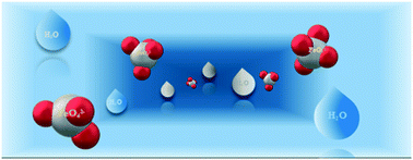 Emergency water treatment with combined ferrate(vi) and ferric salts ...