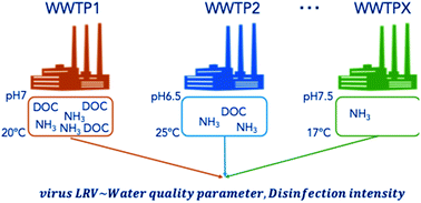 Regularized regression analysis for the prediction of virus ...