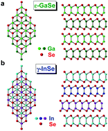 Raman spectroscopy of GaSe and InSe post-transition metal chalcogenides ...