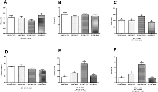 Improvement of the hepatic lipid status in intrauterine growth retarded ...