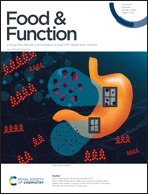 Front cover - Food & Function (RSC Publishing)
