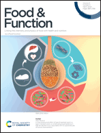 Inside front cover - Food & Function (RSC Publishing)