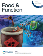 Inside front cover - Food & Function (RSC Publishing)