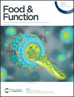 Front cover - Food & Function (RSC Publishing)