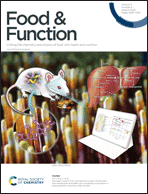 Front cover - Food & Function (RSC Publishing)