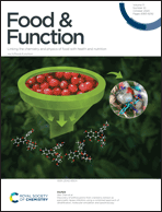 Inside front cover - Food & Function (RSC Publishing)
