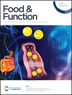 Inside front cover - Food & Function (RSC Publishing)