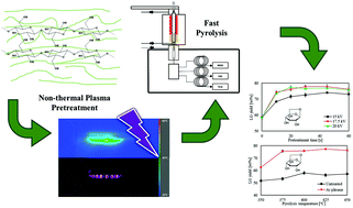 Producing high yield of levoglucosan by pyrolyzing nonthermal plasma ...