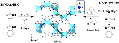 Mechanochemical synthesis of mixed metal, mixed linker, glass-forming ...