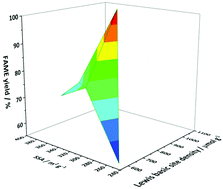 Aqueous miscible organic layered double hydroxides as catalyst ...