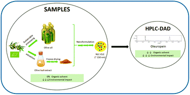 Development and validation of an eco-friendly HPLC-DAD method for the determination of ...