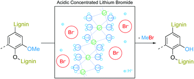 Lithium Bromide
