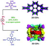 Syntheses of two- and three-dimensional covalent organic frameworks in ...