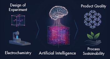 Artificial intelligence: the silver bullet for sustainable materials ...