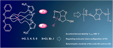 Efficient synthesis of isosorbide-based polycarbonate with scalable ...