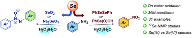 The polyhedral nature of selenium-catalysed reactions: Se(iv) species ...