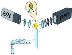 Atomic fluorescence spectrometry for ultrasensitive determination of ...