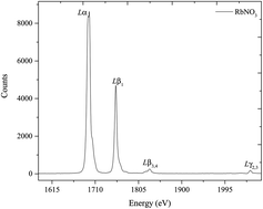 High-resolution atomic structures of rubidium compounds in L X-ray ...