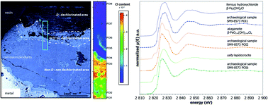 XANES at the Cl K-edge as a relevant technique to reveal the iron ...