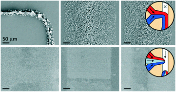 Evaluation of microflow configurations for scale inhibition and serial ...