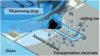 Turning on/off satellite droplet ejection for flexible sample delivery ...