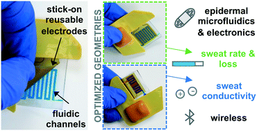 Skin-interfaced soft microfluidic systems with modular and reusable ...