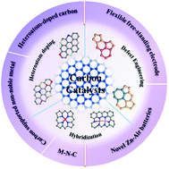 Recent advances in the field of carbon-based cathode electrocatalysts ...
