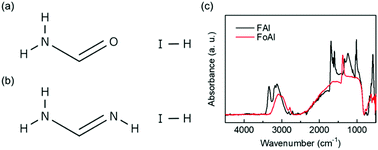 Formamide iodide: a new cation additive for inhibiting δ-phase ...