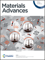 Inside front cover - Materials Advances (RSC Publishing)