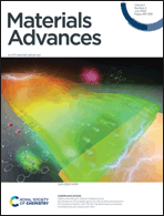 Inside front cover - Materials Advances (RSC Publishing)